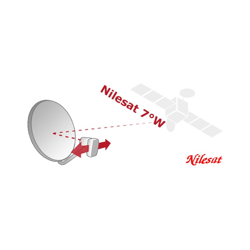 OSN Platinum HD 12 mois avec Récepteur Abonnement anglais et arabe